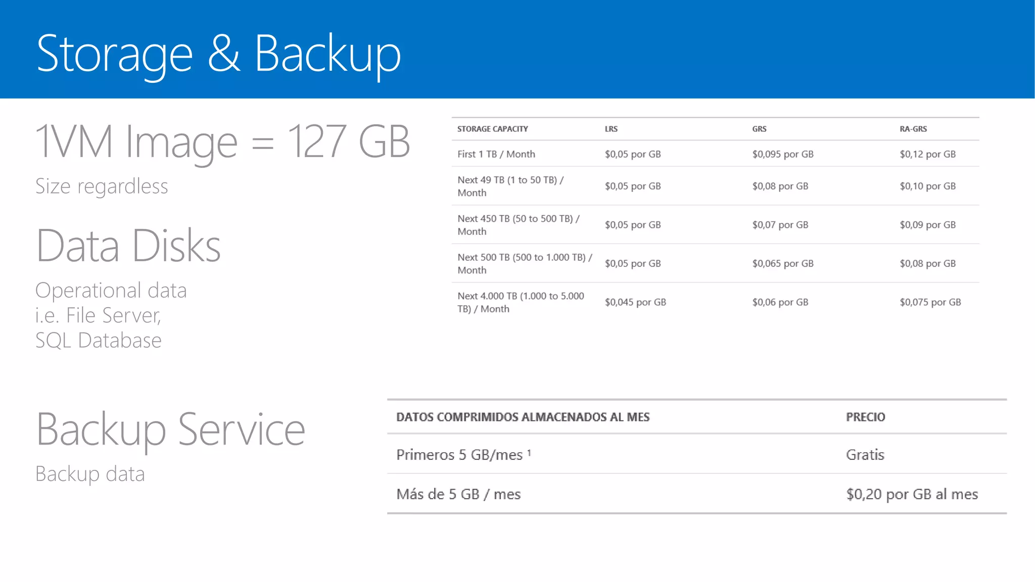 Microsoft Azure - Learn how to use the Calculador.pdf