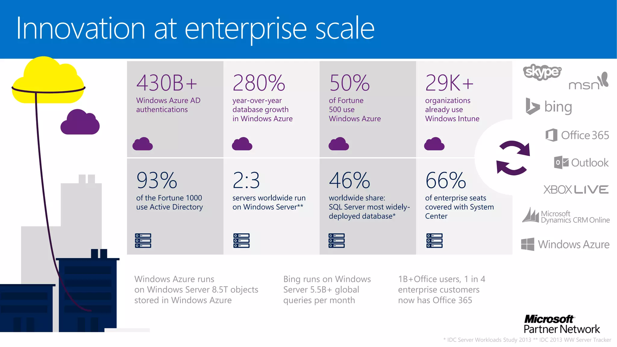 Microsoft Azure - Learn how to use the Calculador.pdf