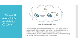 Microsoft Azure Sql Server HADR | PPT