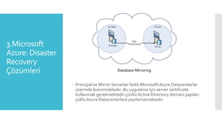 Microsoft Azure Sql Server HADR | PPT