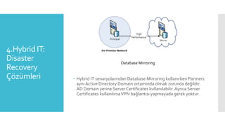 Microsoft Azure Sql Server HADR | PPT