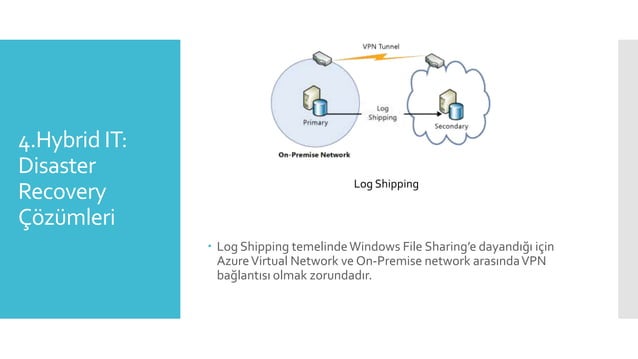 Microsoft Azure Sql Server HADR | PPT Microsoft Azure Sql Server HADR | PPT