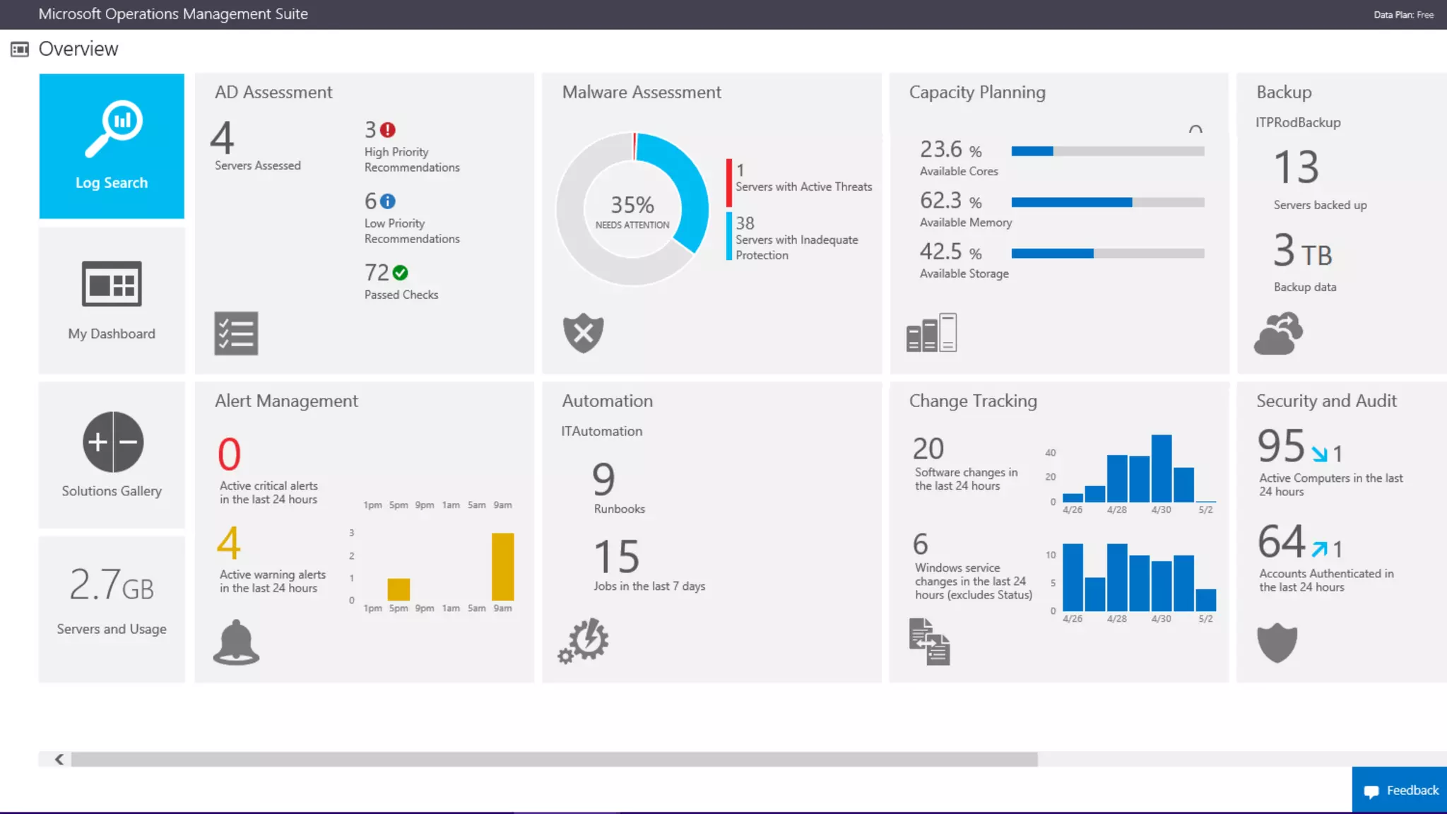 Microsoft Azure Technical Overview | PPTX