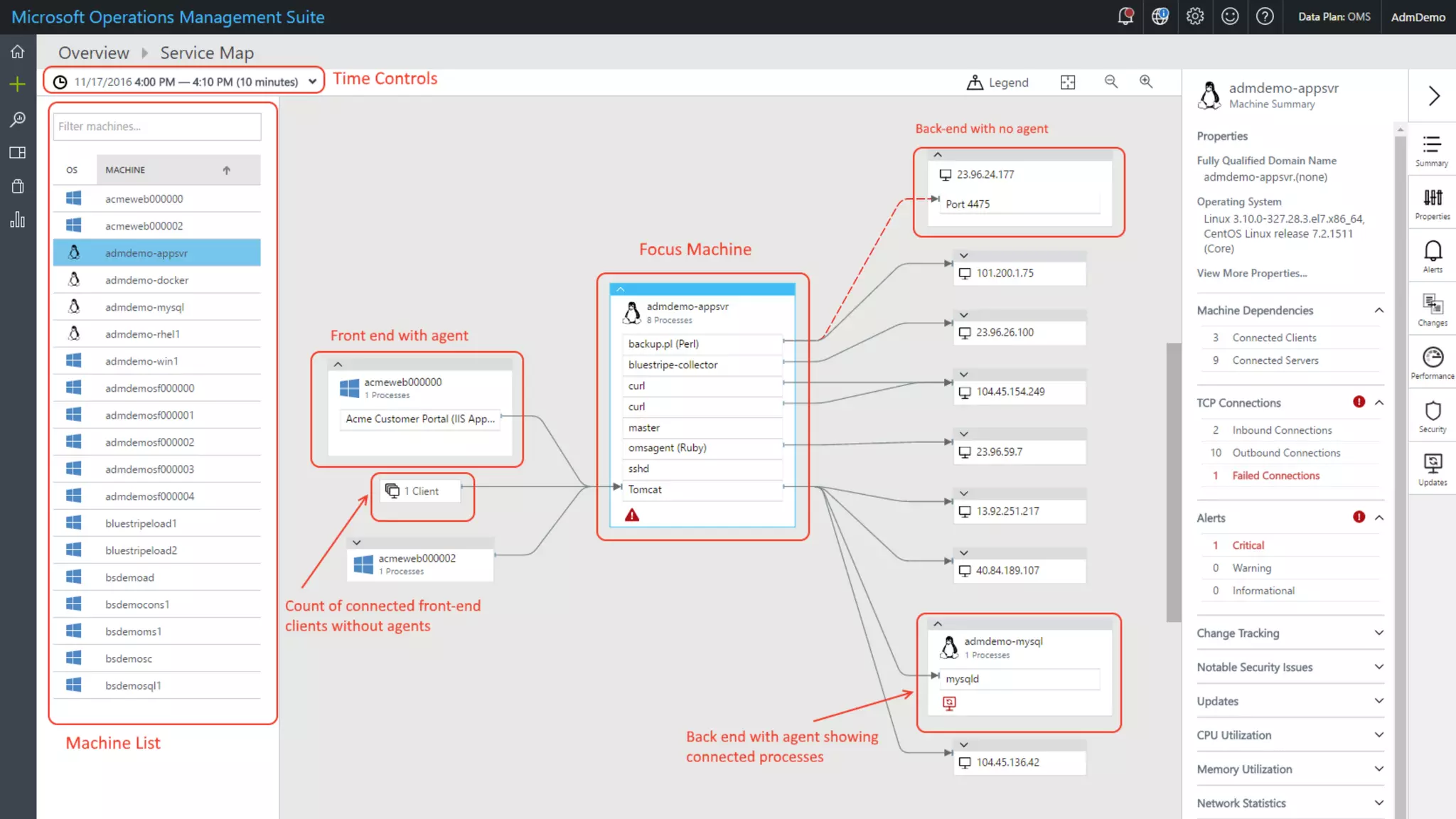 Microsoft Azure Technical Overview | PPTX