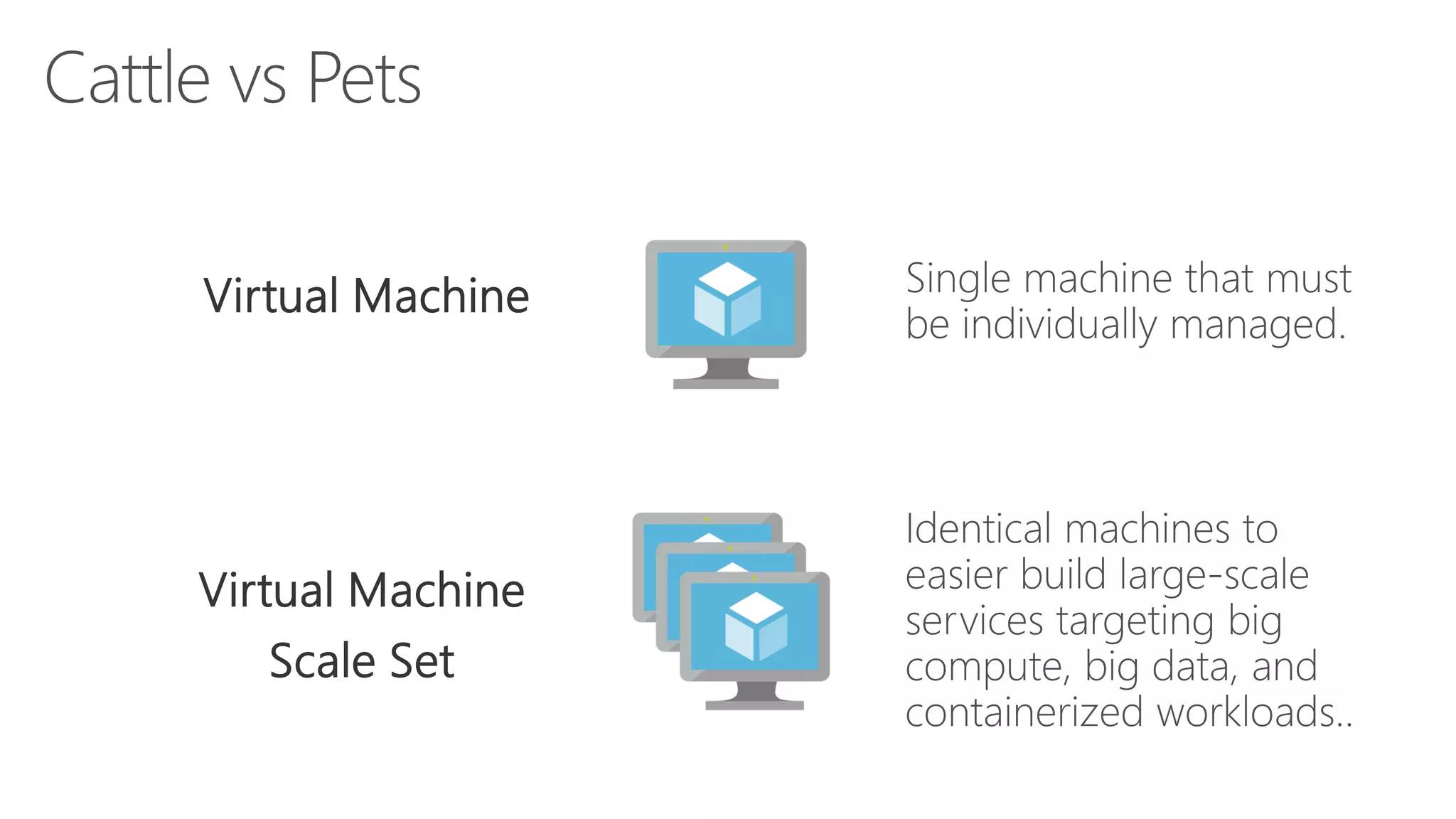 Microsoft Azure Technical Overview | PPTX