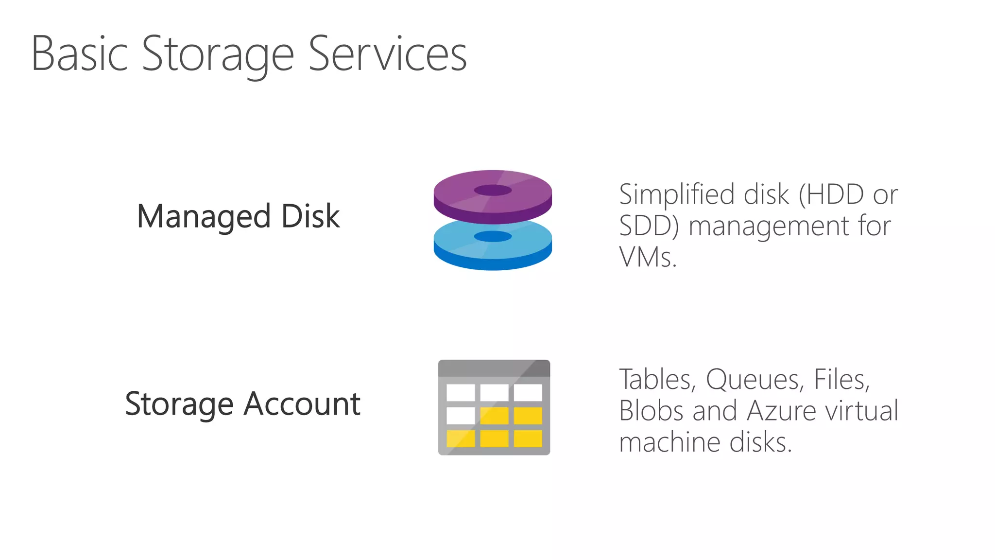 Microsoft Azure Technical Overview | PPTX