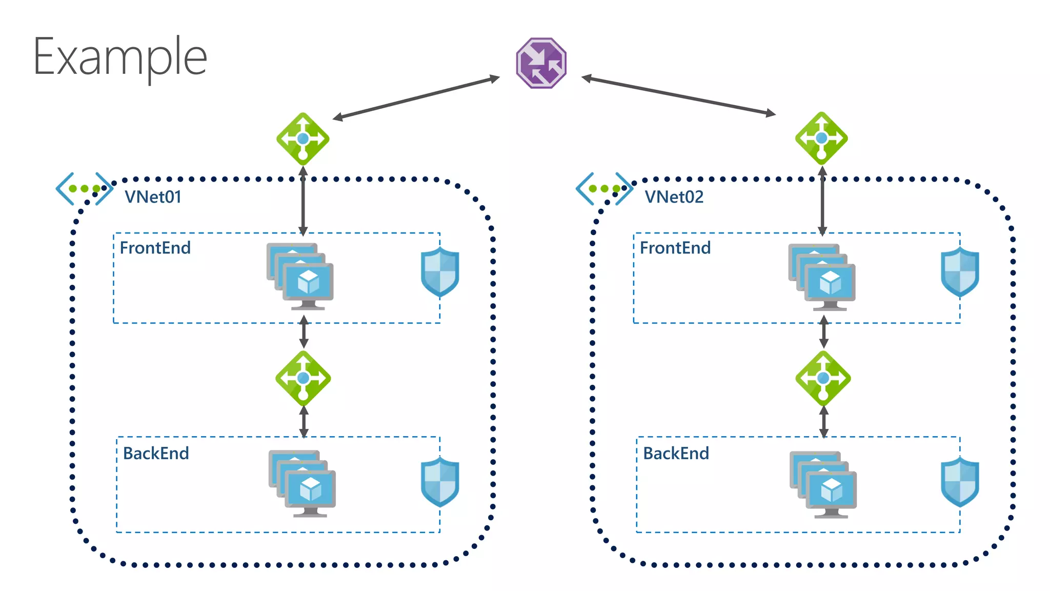 Microsoft Azure Technical Overview | PPTX
