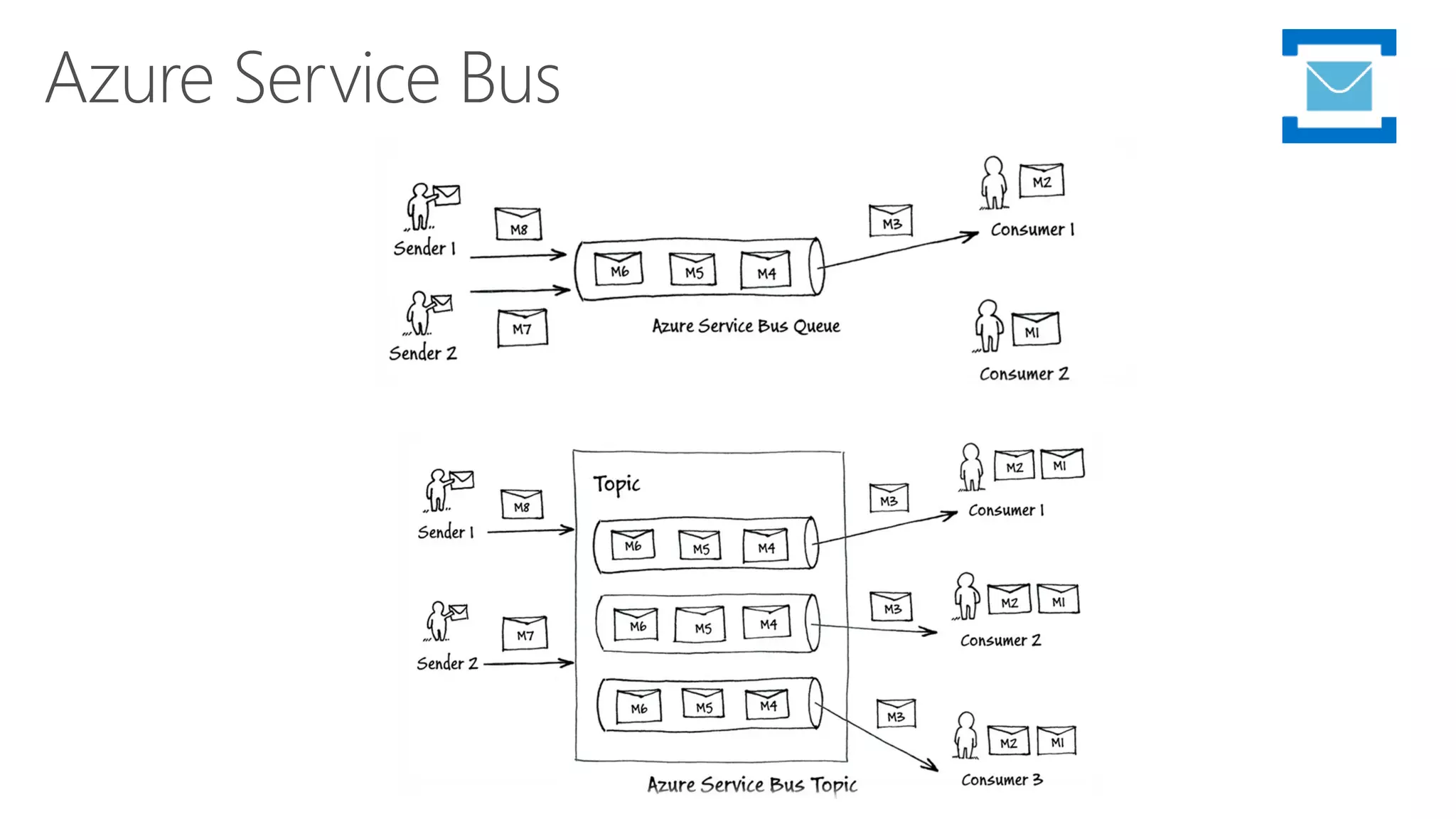 Microsoft Azure Technical Overview | PPTX