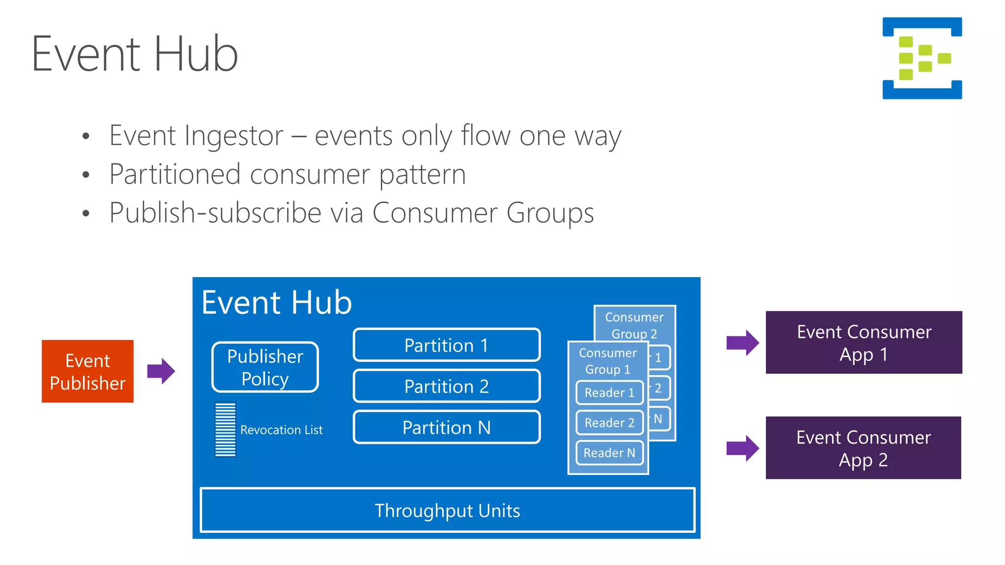 Microsoft Azure Technical Overview | PPTX