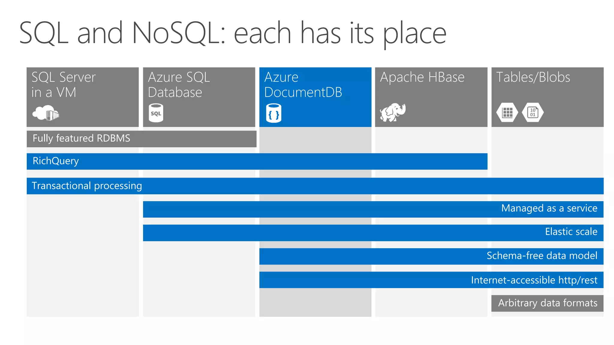 Microsoft Azure Technical Overview | PPTX