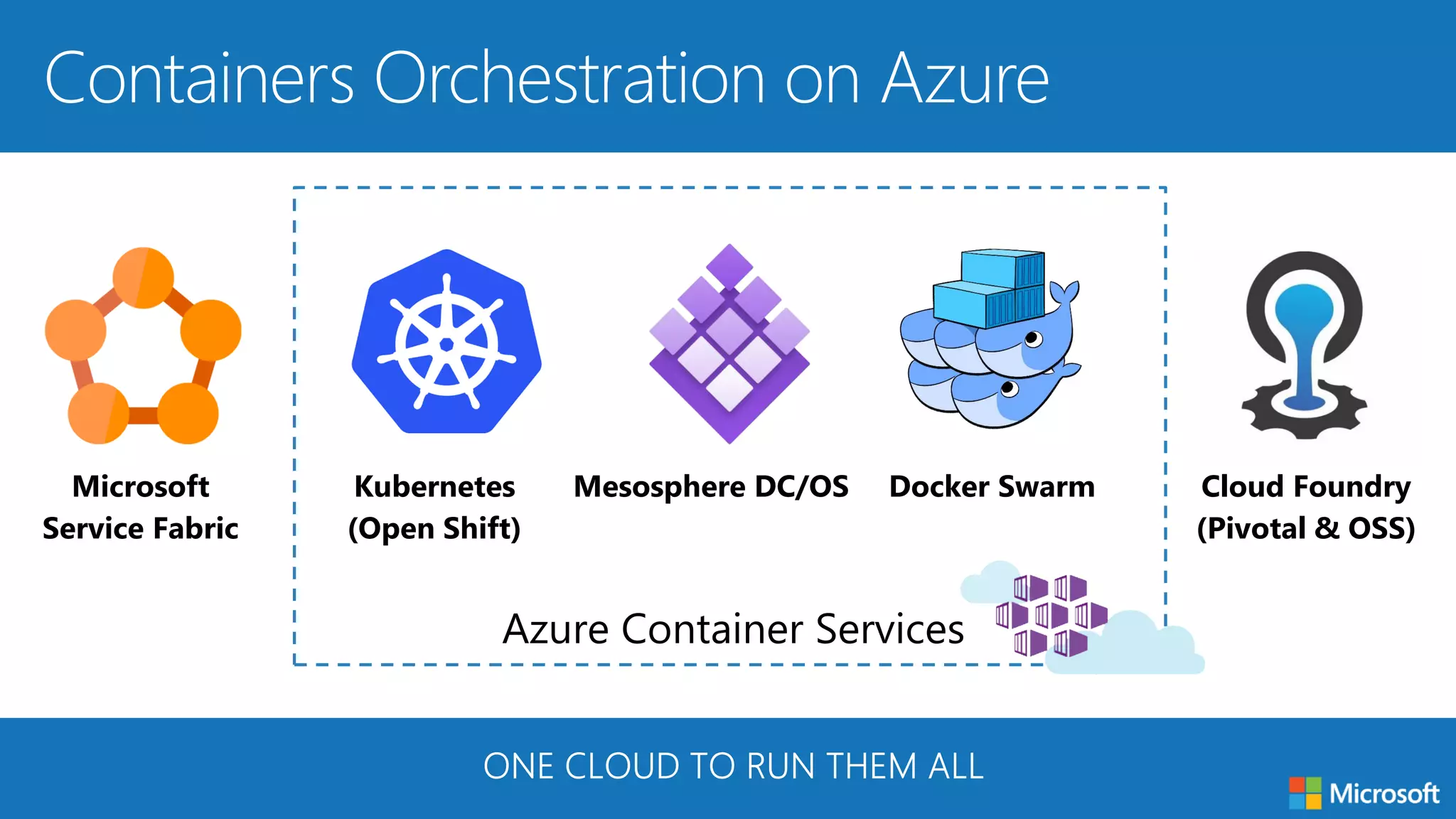 Microsoft Azure Technical Overview | PPTX
