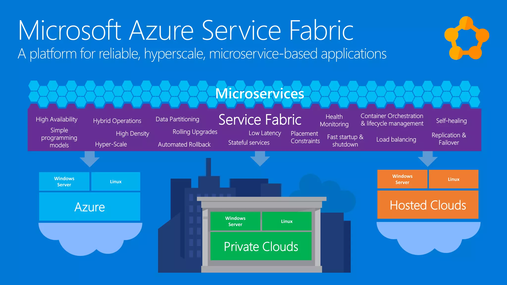 Microsoft Azure Technical Overview | PPTX