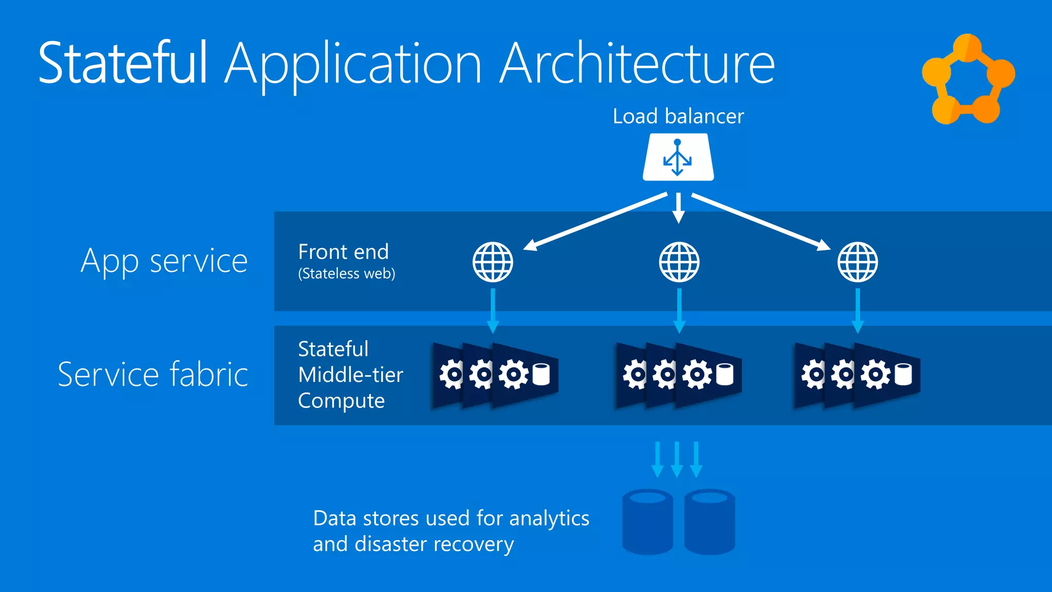 Microsoft Azure Technical Overview | PPTX