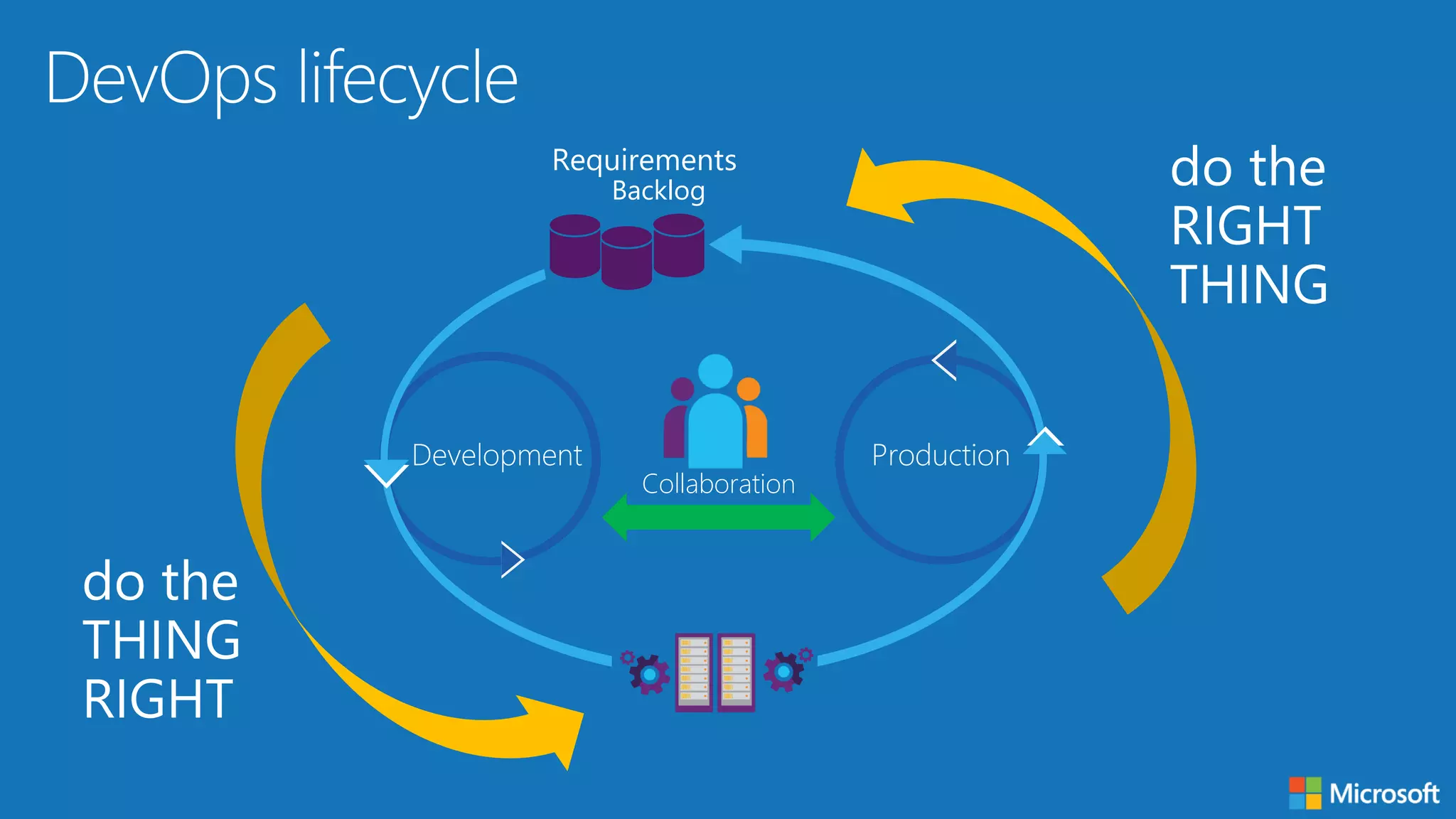 Microsoft Azure Technical Overview | PPTX