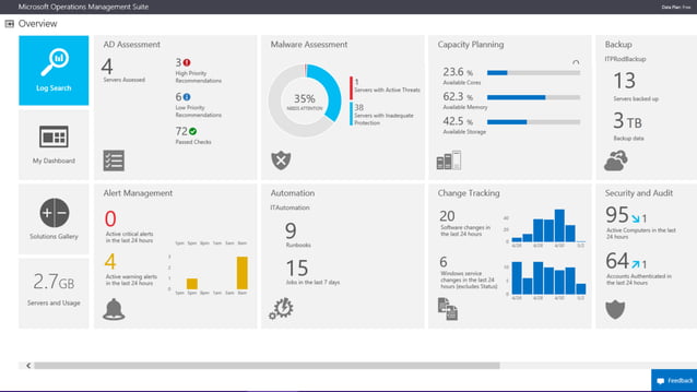 Microsoft Azure Technical Overview | PPTX | Databases | Computer ...