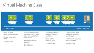 Microsoft Azure Technical Overview | PPTX