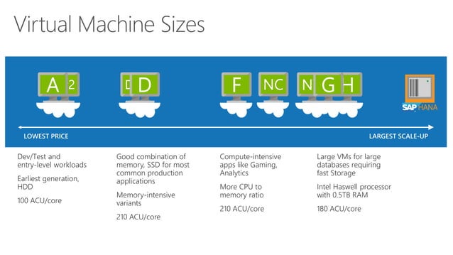 Microsoft Azure Technical Overview | PPTX | Databases | Computer Software and Applications