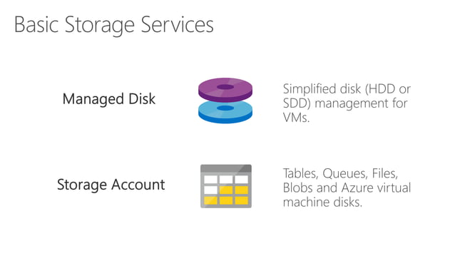 Microsoft Azure Technical Overview | PPTX | Databases | Computer Software and Applications
