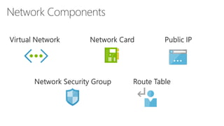 Microsoft Azure Technical Overview | PPTX