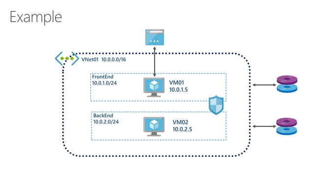 Microsoft Azure Technical Overview | PPTX | Databases | Computer Software and Applications