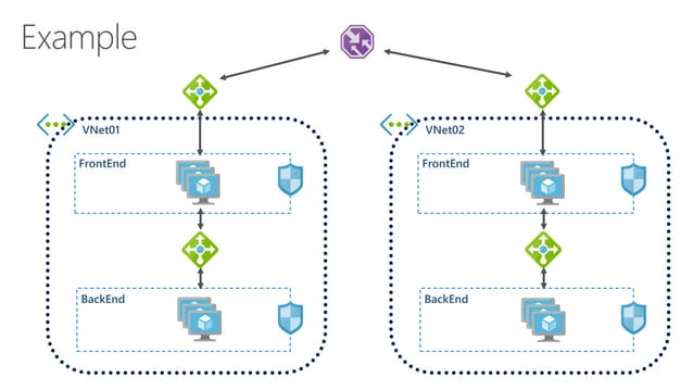 Microsoft Azure Technical Overview | PPTX | Databases | Computer Software and Applications