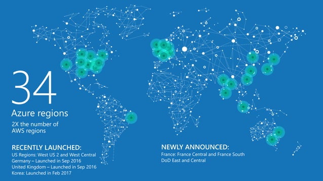 Microsoft Azure Technical Overview | PPTX | Databases | Computer ...