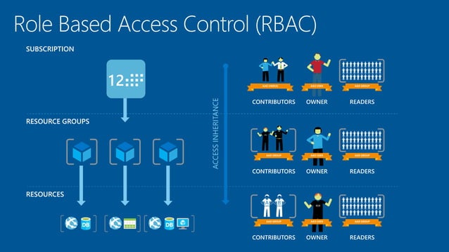 Microsoft Azure Technical Overview | PPTX | Databases | Computer Software and Applications