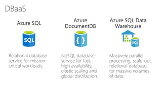 Microsoft Azure Technical Overview | PPTX