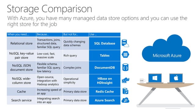 Microsoft Azure Technical Overview | PPTX | Databases | Computer ...
