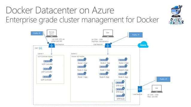 Microsoft Azure Technical Overview | PPTX | Databases | Computer Software and Applications