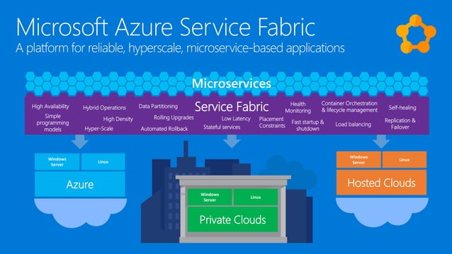 Microsoft Azure Technical Overview | PPTX | Databases | Computer Software and Applications
