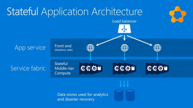 Microsoft Azure Technical Overview | PPTX | Databases | Computer Software and Applications