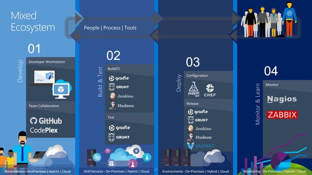 Microsoft Azure Technical Overview | PPTX | Databases | Computer ...