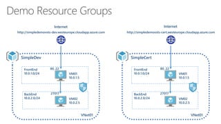 Microsoft Azure Technical Overview | PPTX