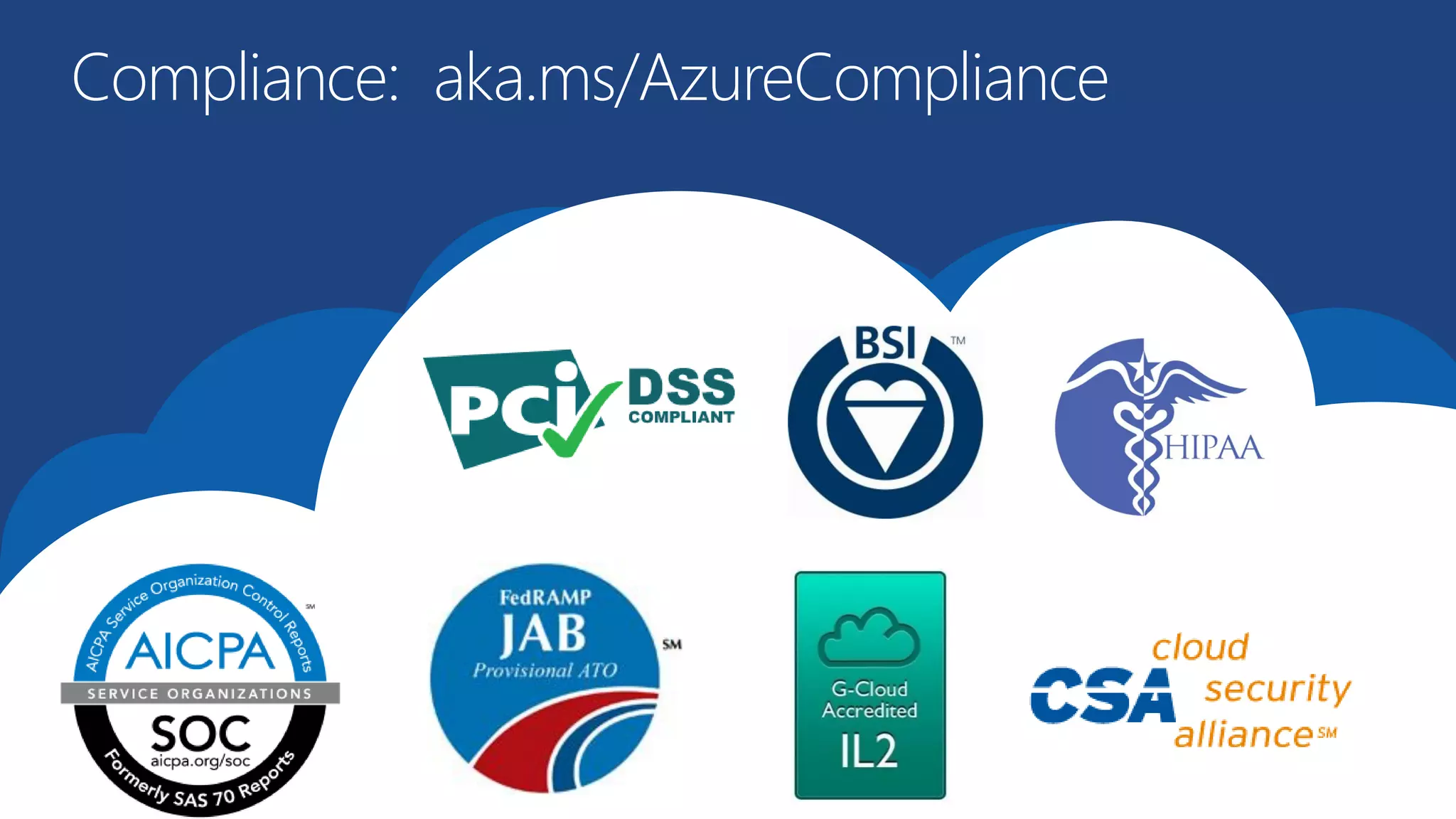 Microsoft Azure Introduction Ppt 