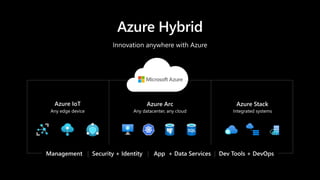 Microsoft Azure - the worlds computer | PPT