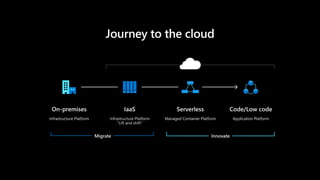 Microsoft azure - Building the worlds computer | PPT