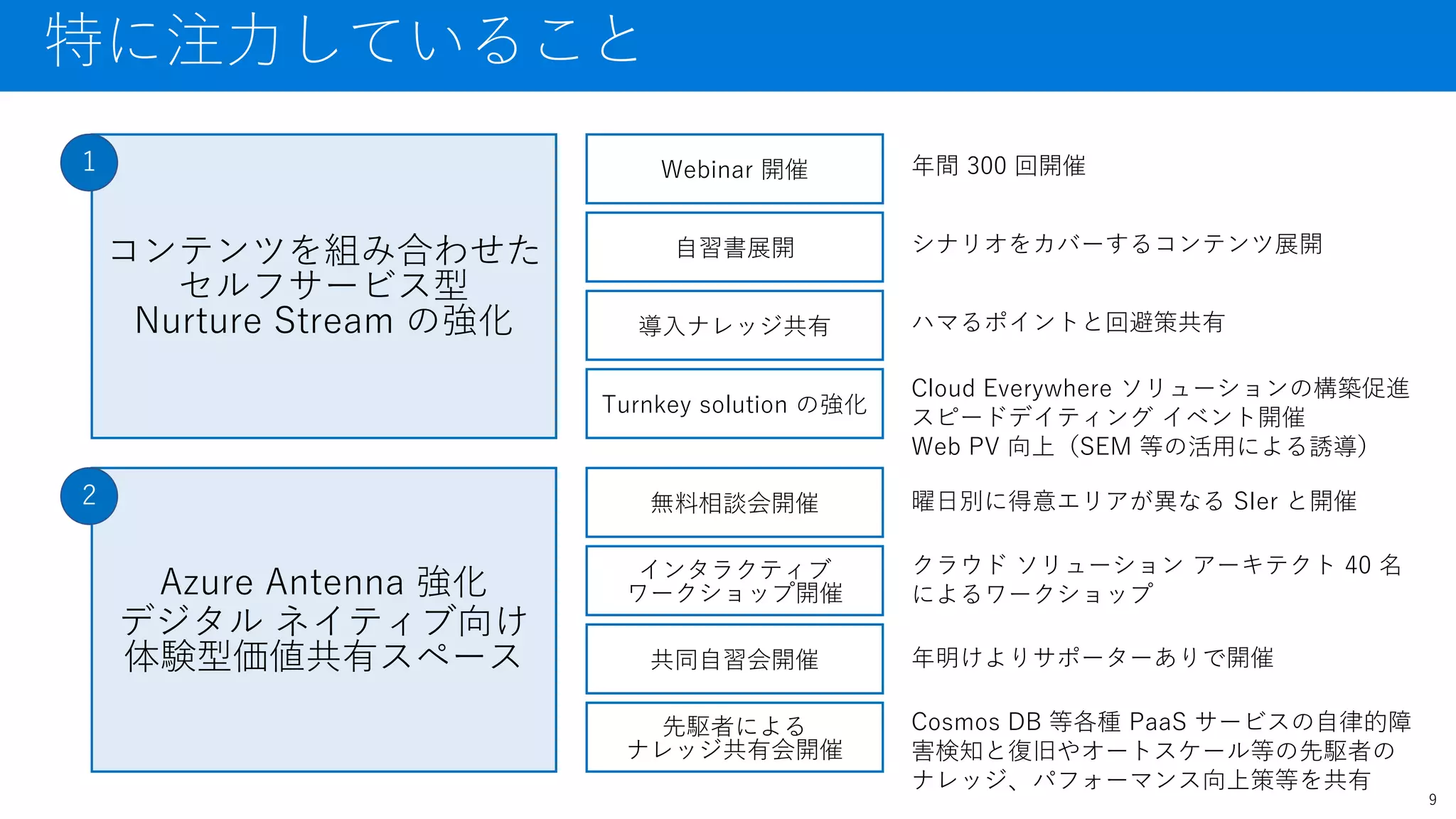 Microsoft azure におけるアジャイル マーケティング 20171205 public | PDF