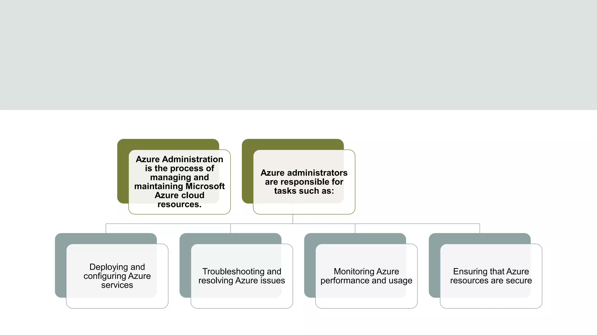 Microsoft Azure Administration.pptx