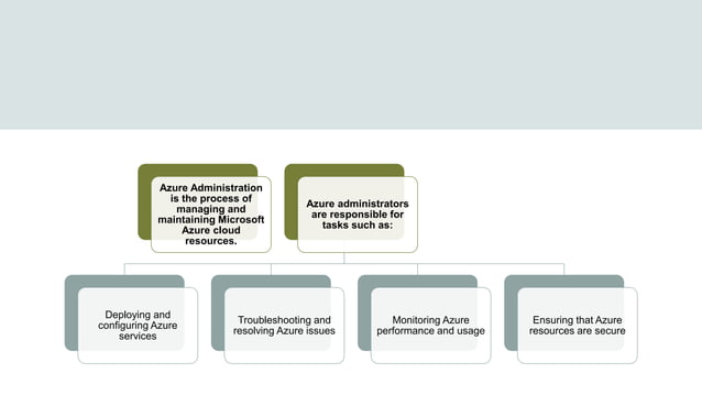 Microsoft Azure Administration.pptx