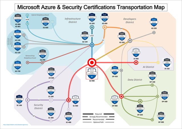 Microsoft Azure and Security Certifications Transportation Map | PDF
