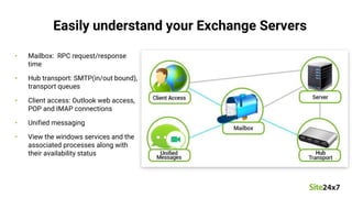 Microsoft Azure and Windows Application monitoring | PPT