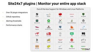 Microsoft Azure and Windows Application monitoring | PPT