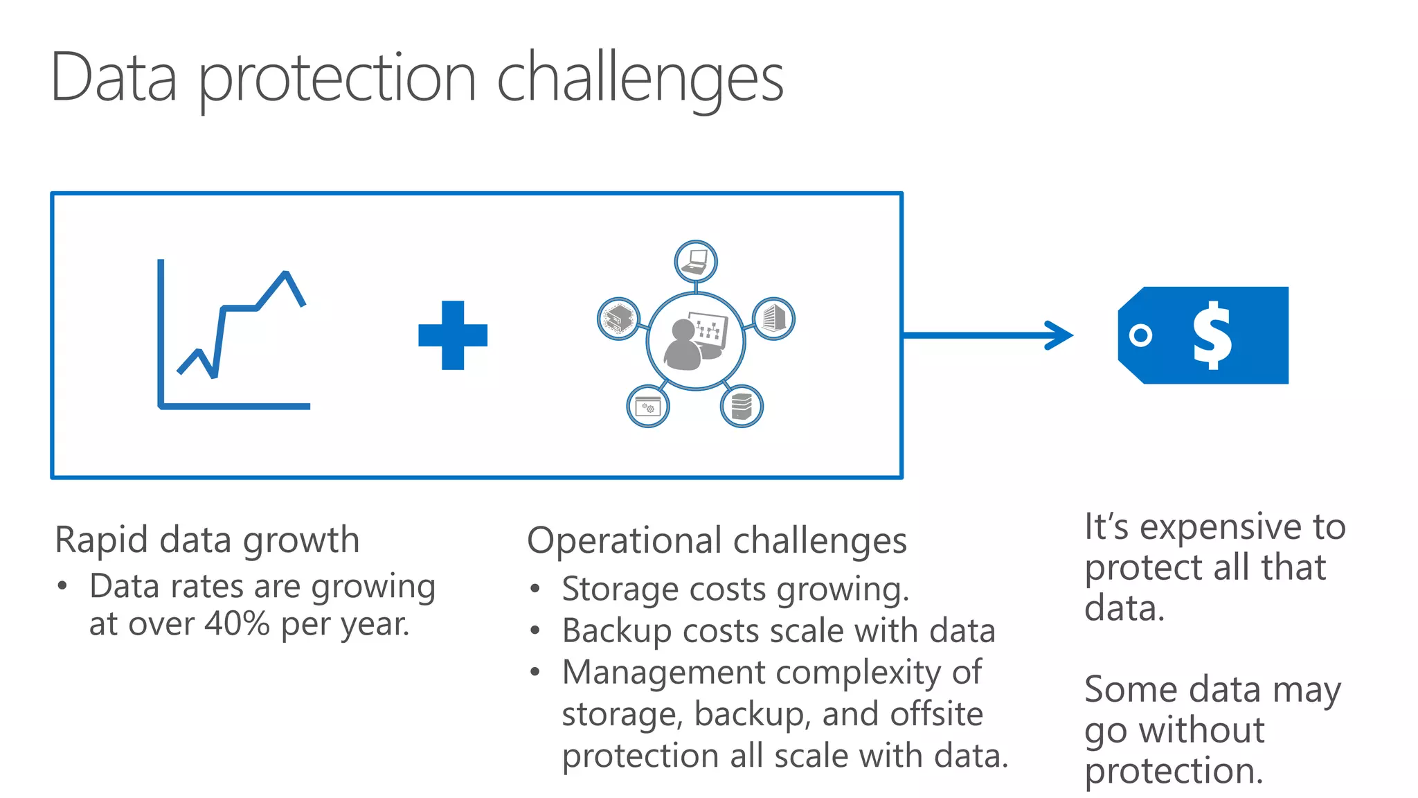 Microsoft azure backup overview | PPTX