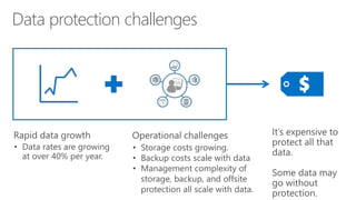 Microsoft azure backup overview | PPTX | Cloud Computing | Internet