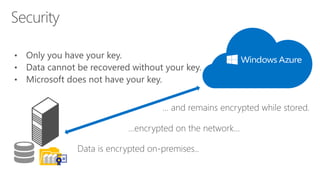 Microsoft azure backup overview | PPTX