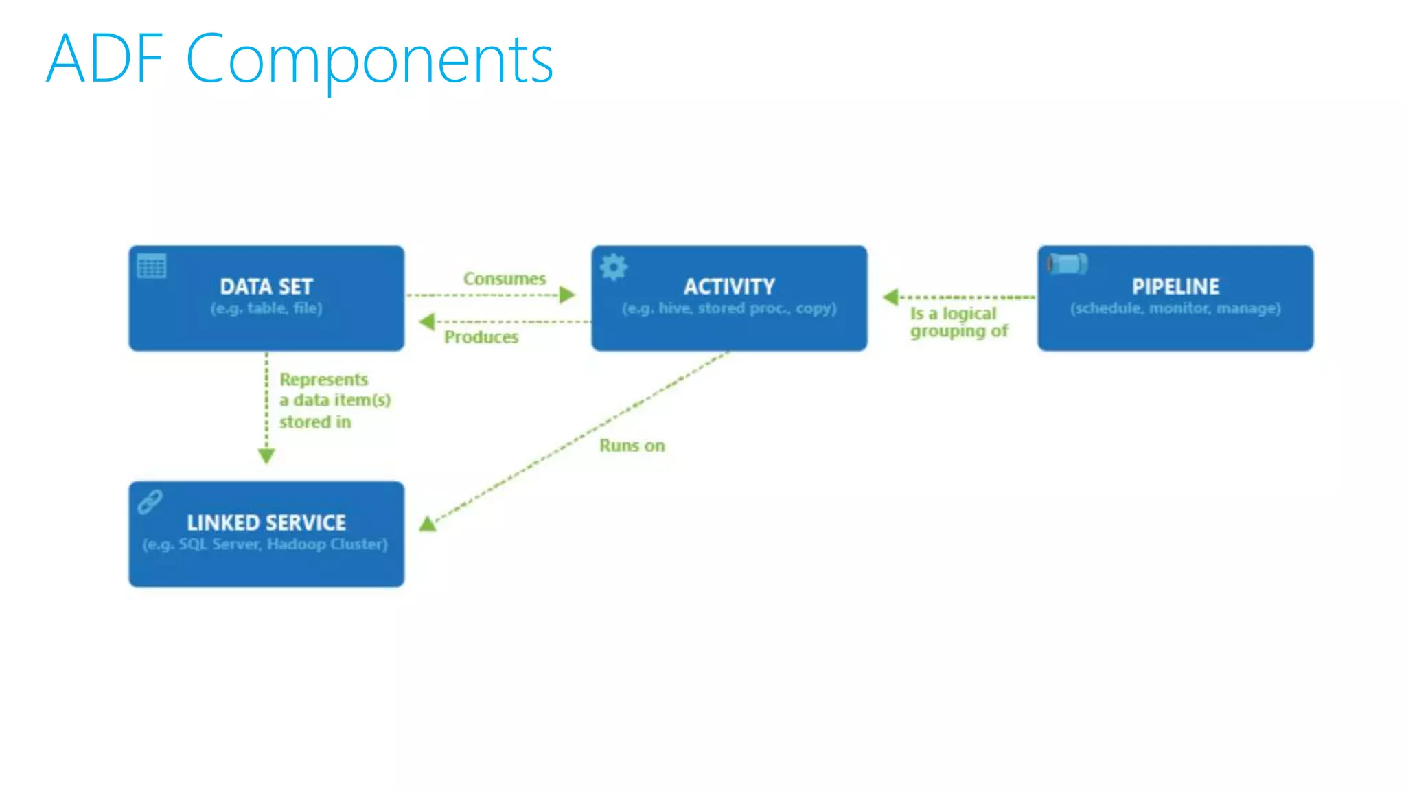 Microsoft Azure Big Data Analytics Pptx Cloud Computing Internet