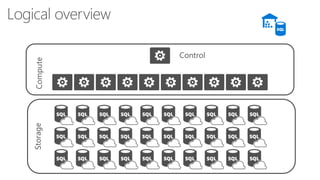 Microsoft Azure Big Data Analytics | PPT