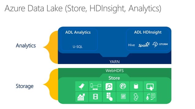 Microsoft Azure Big Data Analytics