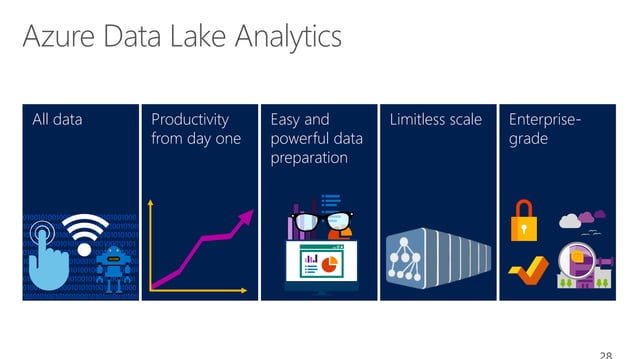Microsoft Azure Big Data Analytics